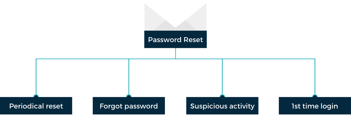 Email design can learn from a journalistic framework | Spotler