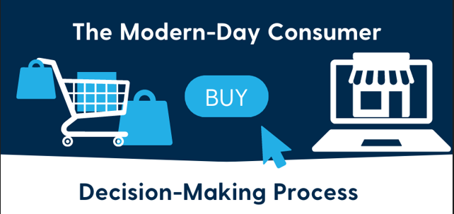 7 Vital Stages of The Consumer Decision-Making Process | Spotler